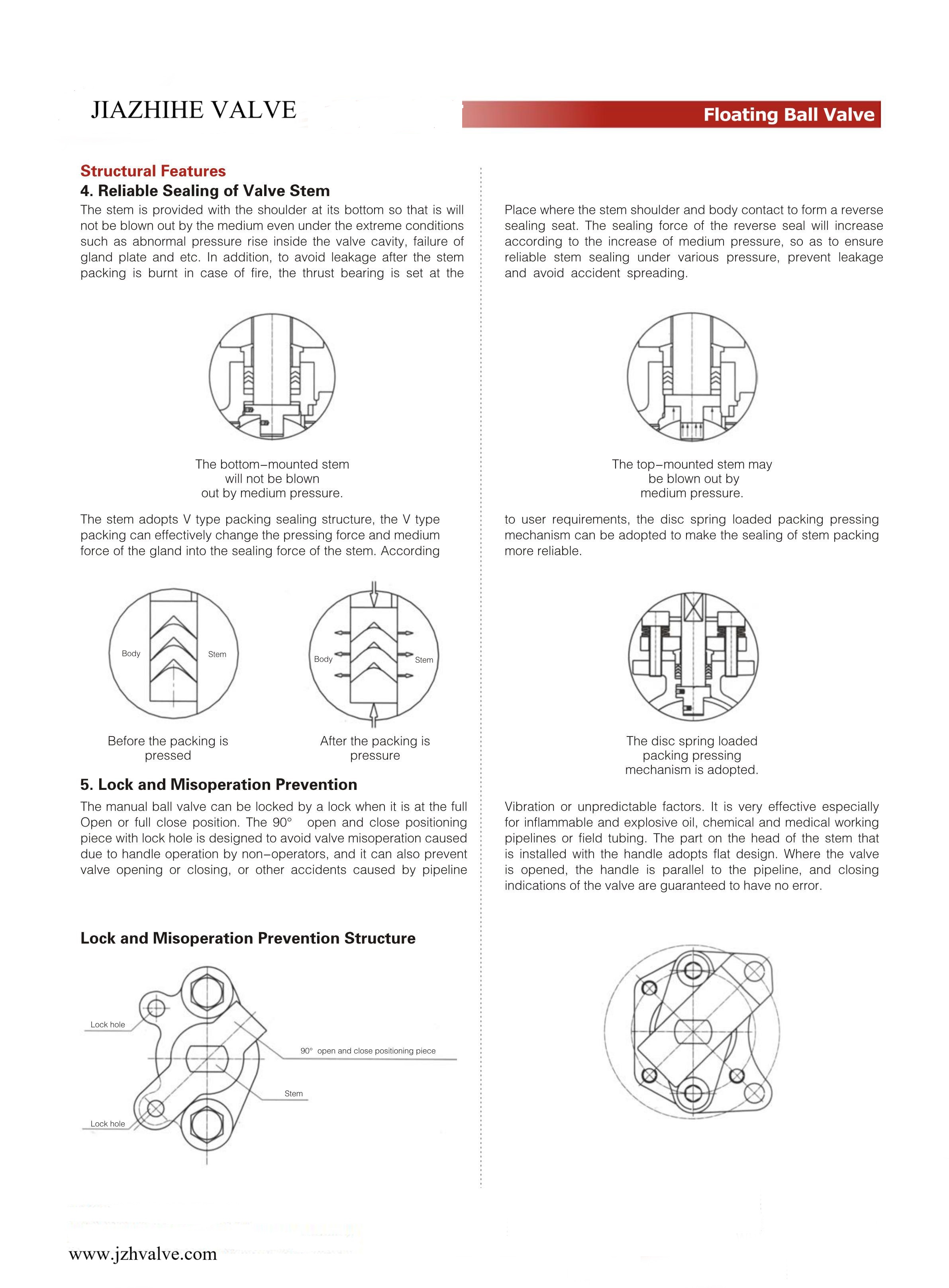 2 PC Metal seated floating ball valve - www.jzhvalve.com
